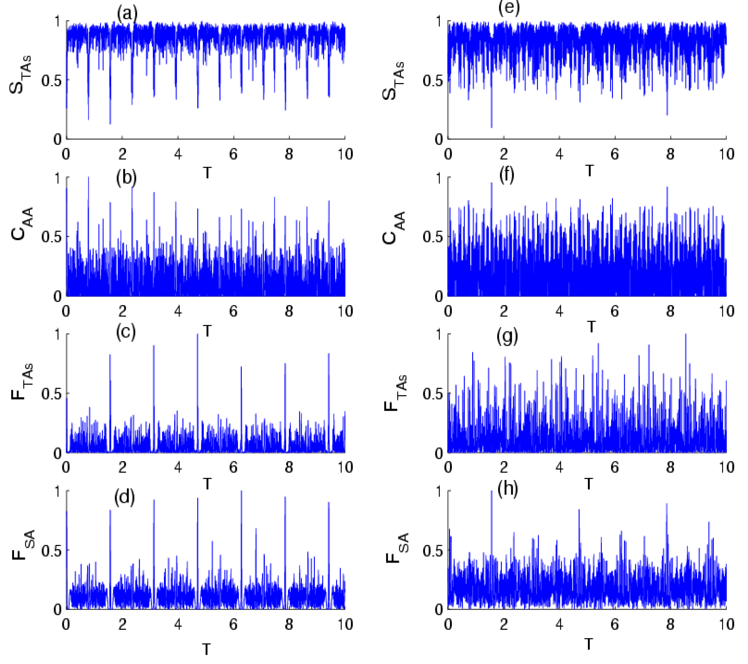 Entanglement and Fisher Information for Atoms–Field System in the ...