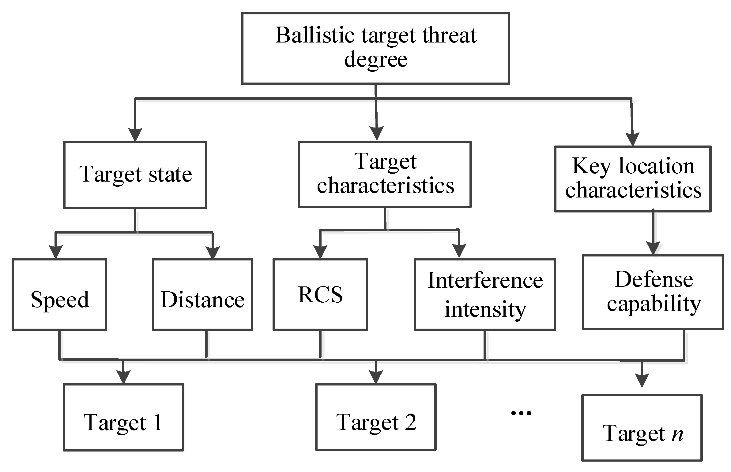 A New Model of Interval-Valued Intuitionistic Fuzzy Weighted Operators and Their Application in ...
