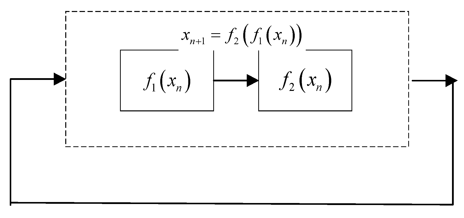 An Image Encryption Algorithm Using Cascade Chaotic Map And S Box