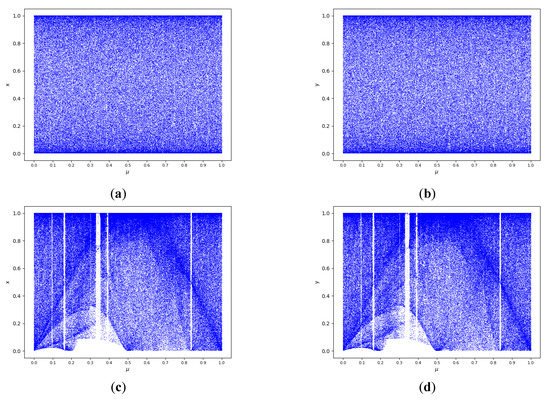 An Image Encryption Algorithm Using Cascade Chaotic Map and S-Box