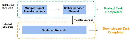 A New Deep Learning Method with Self-Supervised Learning for ...