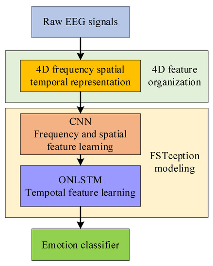 Entropy | Free Full-Text | Multidimensional Feature in Emotion ...