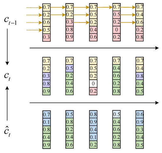 Entropy | Free Full-Text | Multidimensional Feature in Emotion Recognition Based on Multi ...