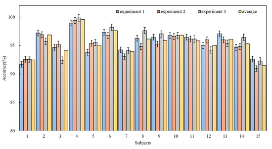 Entropy | Free Full-Text | Multidimensional Feature in Emotion ...