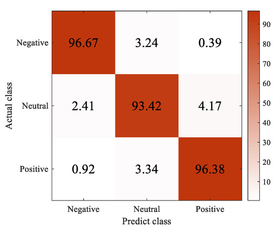 Entropy | Free Full-Text | Multidimensional Feature in Emotion Recognition Based on Multi ...
