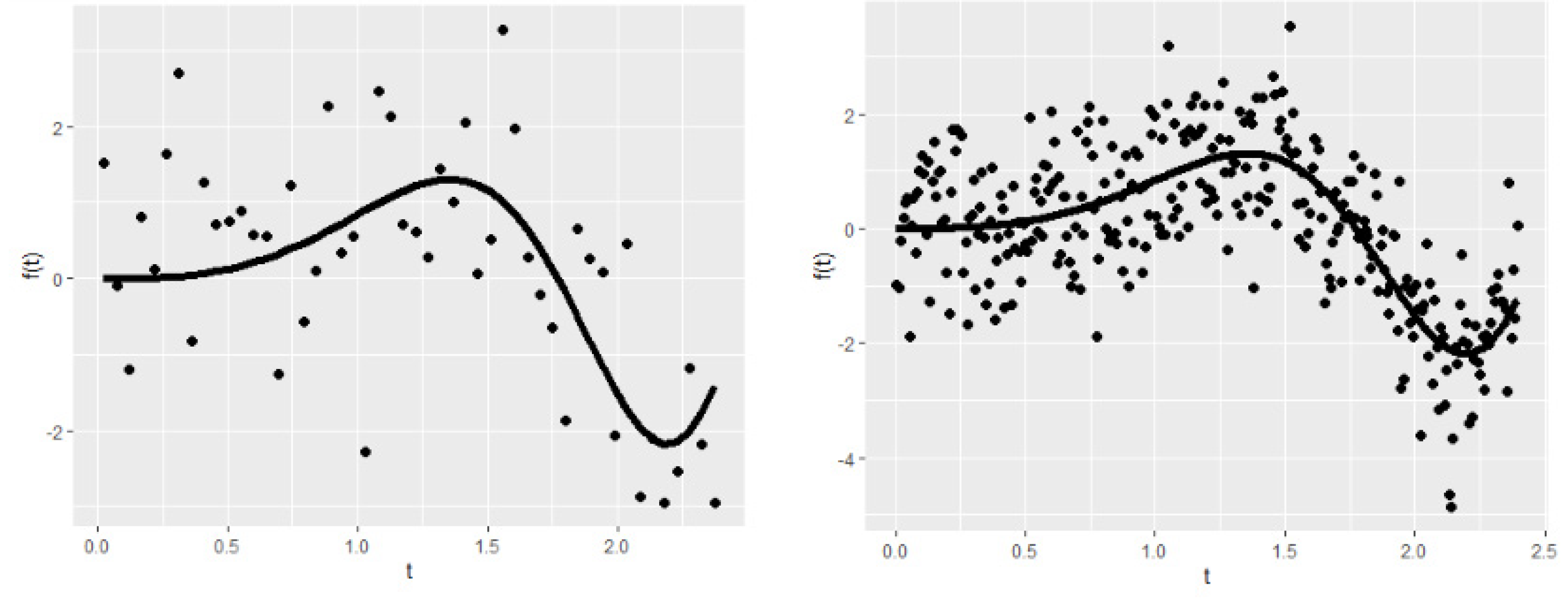 Entropy | Free Full-Text | Penalty and Shrinkage Strategies Based on Local Polynomials for Right ...