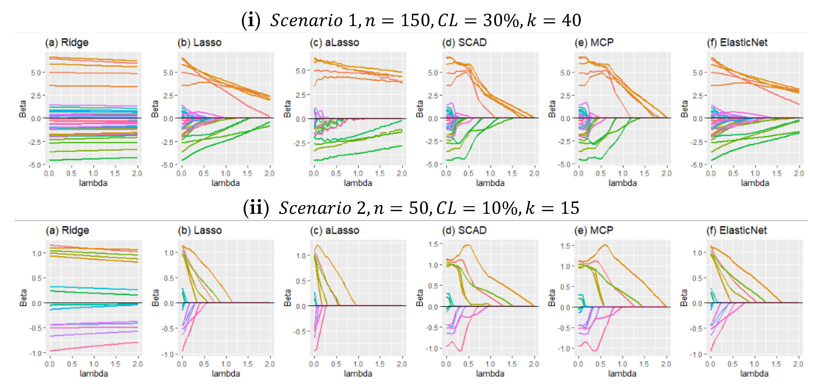 Entropy | Free Full-Text | Penalty and Shrinkage Strategies Based on Local Polynomials for Right ...