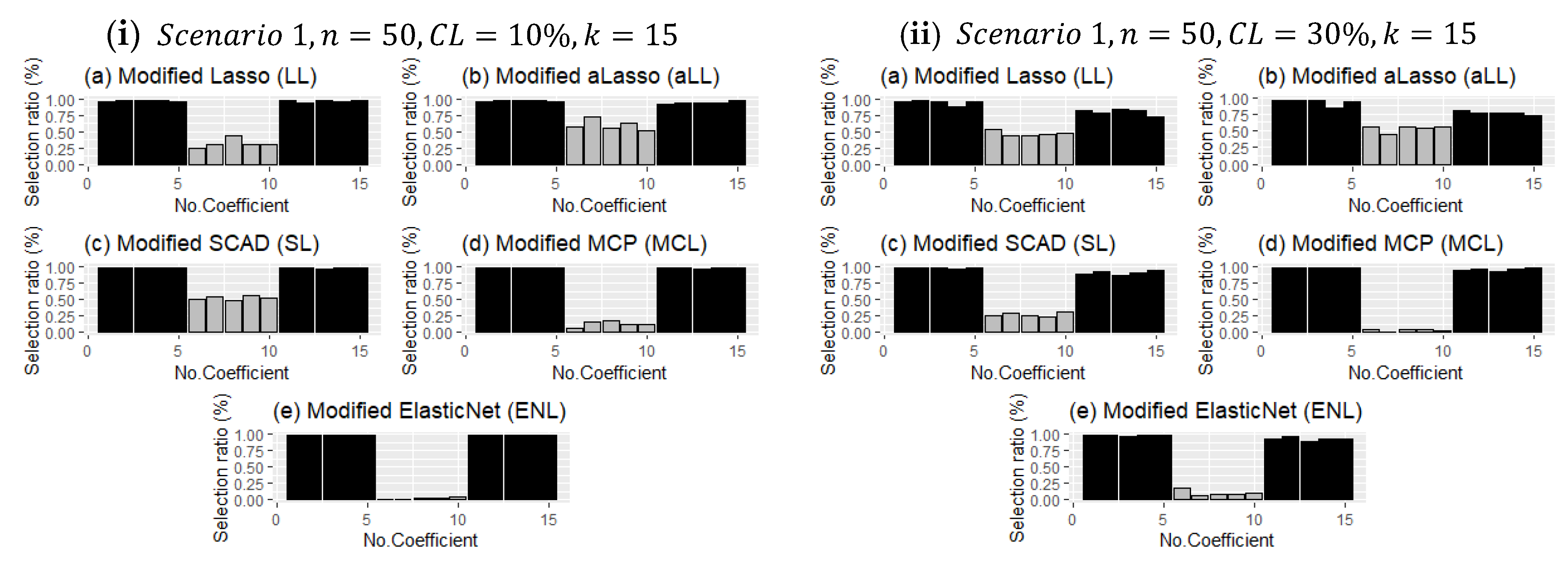Entropy | Free Full-Text | Penalty and Shrinkage Strategies Based on Local Polynomials for Right ...
