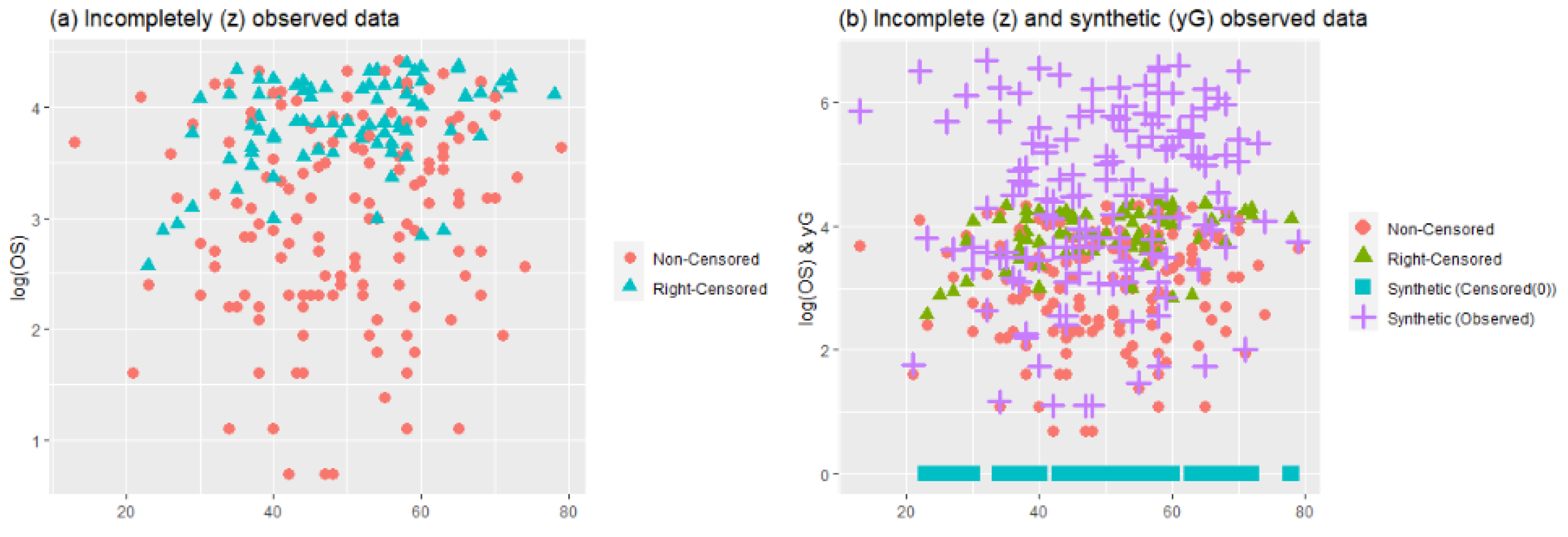 Entropy | Free Full-Text | Penalty and Shrinkage Strategies Based on Local Polynomials for Right ...
