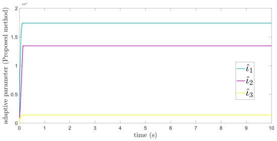 Design Of Adaptive Fractional Order Fixed Time Sliding Mode Control For Robotic Manipulators