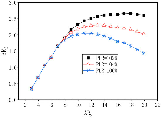Effect of Back Pressure on Performances and Key Geometries of the ...
