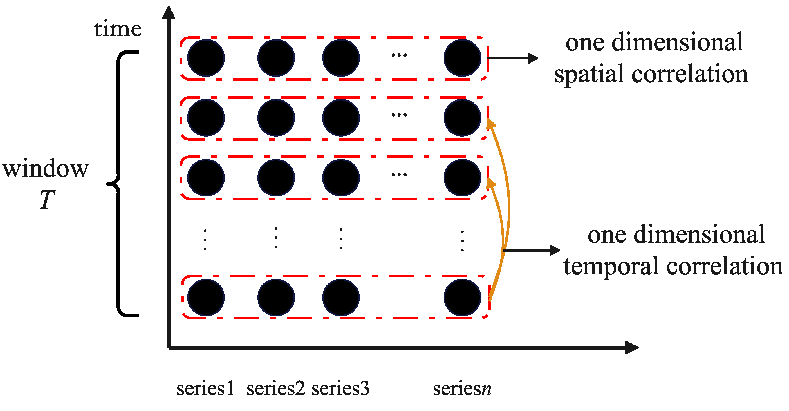 A Temporal Window Attention-Based Window-Dependent Long Short-Term Memory Network for ...
