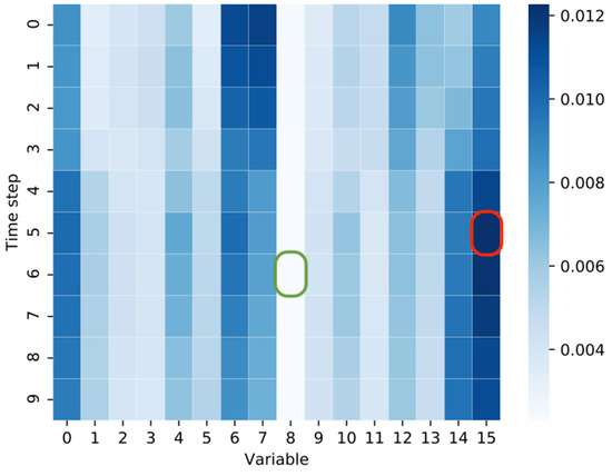 A Temporal Window Attention-Based Window-Dependent Long Short-Term Memory Network for ...