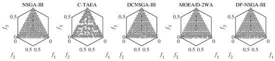 A Dual-Population-Based NSGA-III for Constrained Many-Objective ...