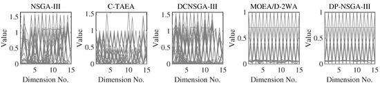 A Dual-Population-Based NSGA-III for Constrained Many-Objective ...
