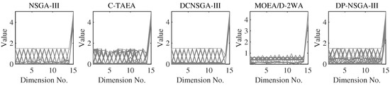 A Dual-Population-Based NSGA-III for Constrained Many-Objective ...