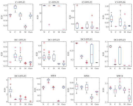 A Dual-Population-Based NSGA-III for Constrained Many-Objective ...