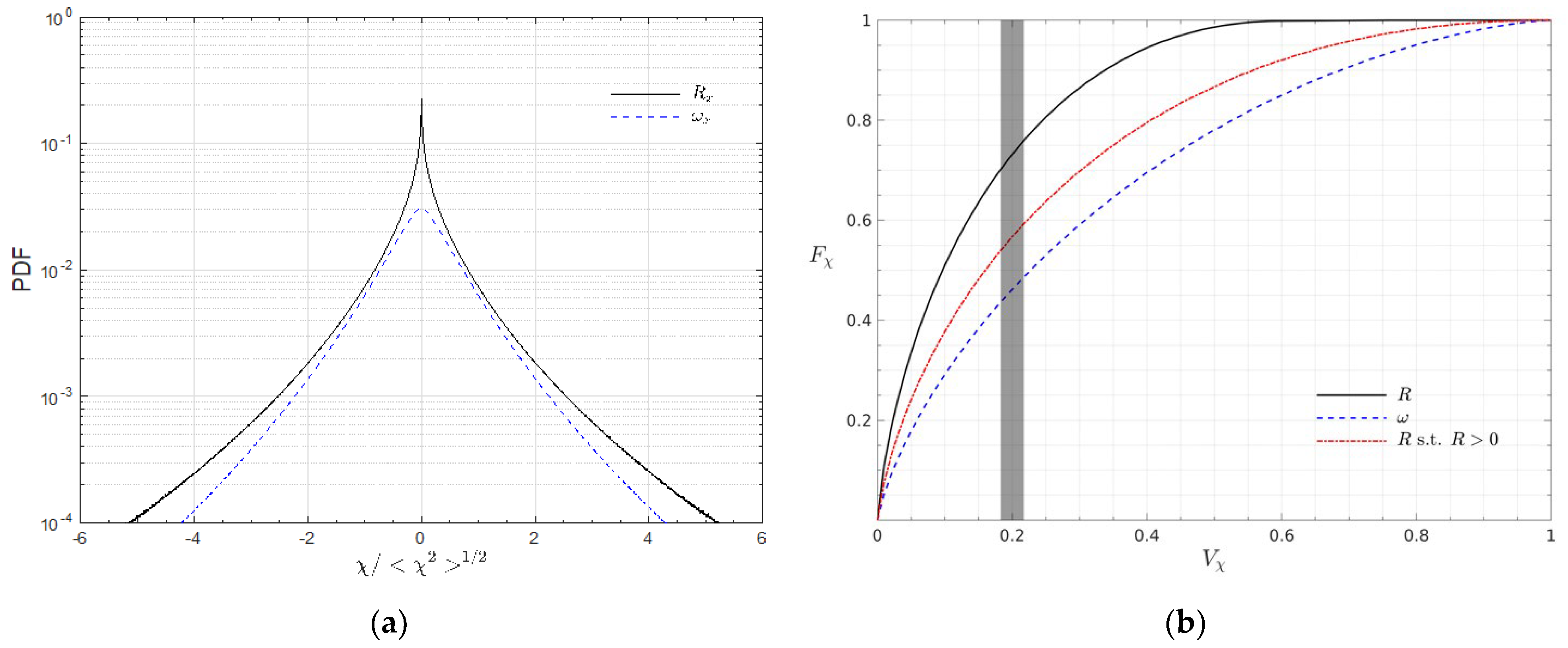 Liutex-Represented Vortex Spectrum in Turbulence