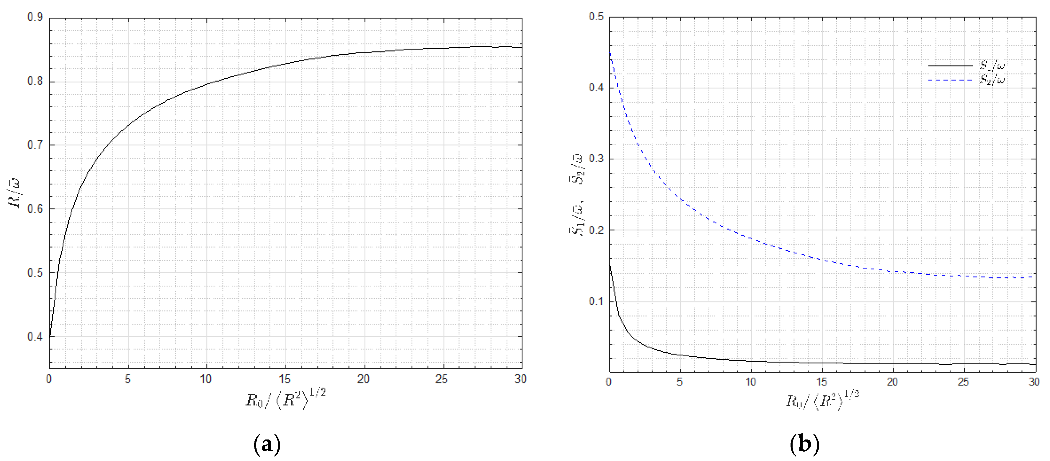 Liutex-Represented Vortex Spectrum in Turbulence