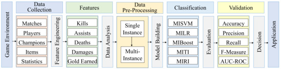 Multi-Objective Multi-Instance Learning: A New Approach to Machine ...