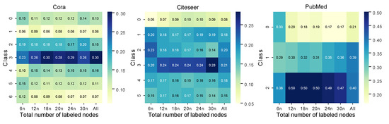 Entropy | Free Full-Text | Self-Supervised Node Classification with Strategy and Actively ...