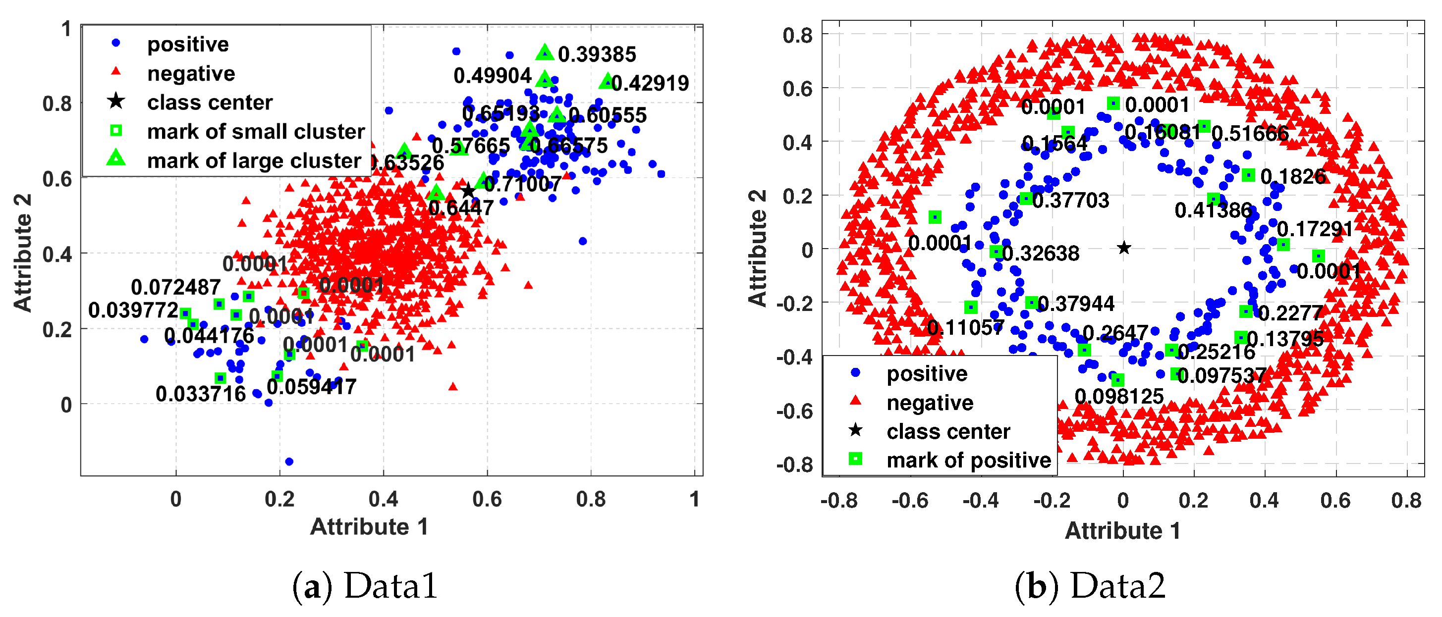 Entropy Free Full Text Relative Density Based Intuitionistic Fuzzy
