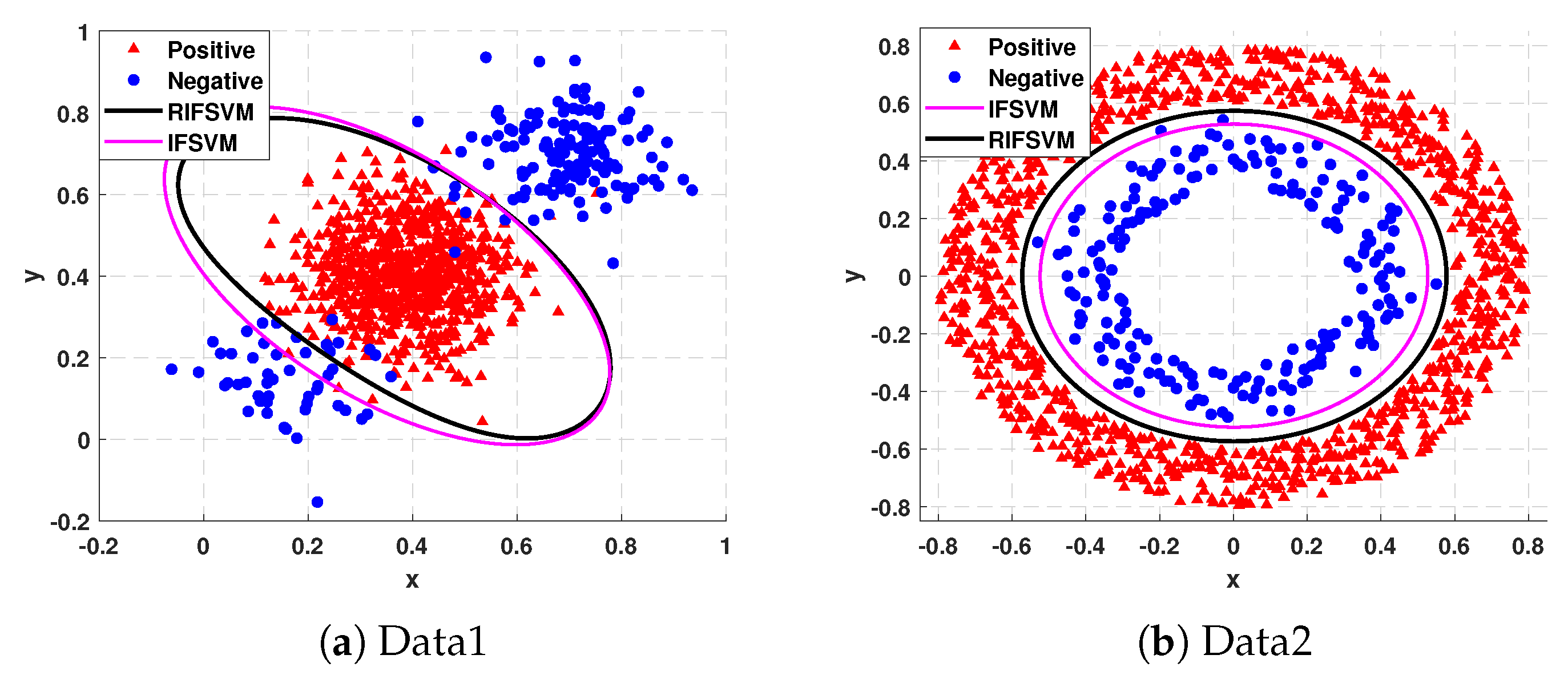Relative Density-Based Intuitionistic Fuzzy SVM for Class Imbalance Learning