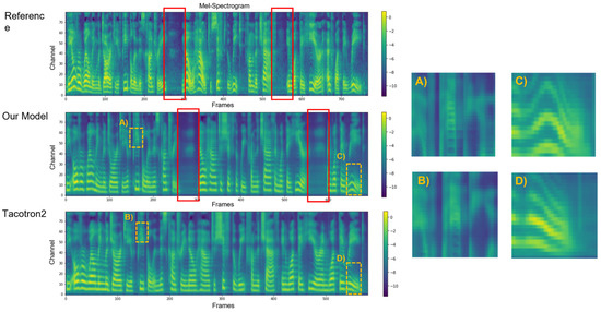 DIA-TTS: Deep-Inherited Attention-Based Text-to-Speech Synthesizer