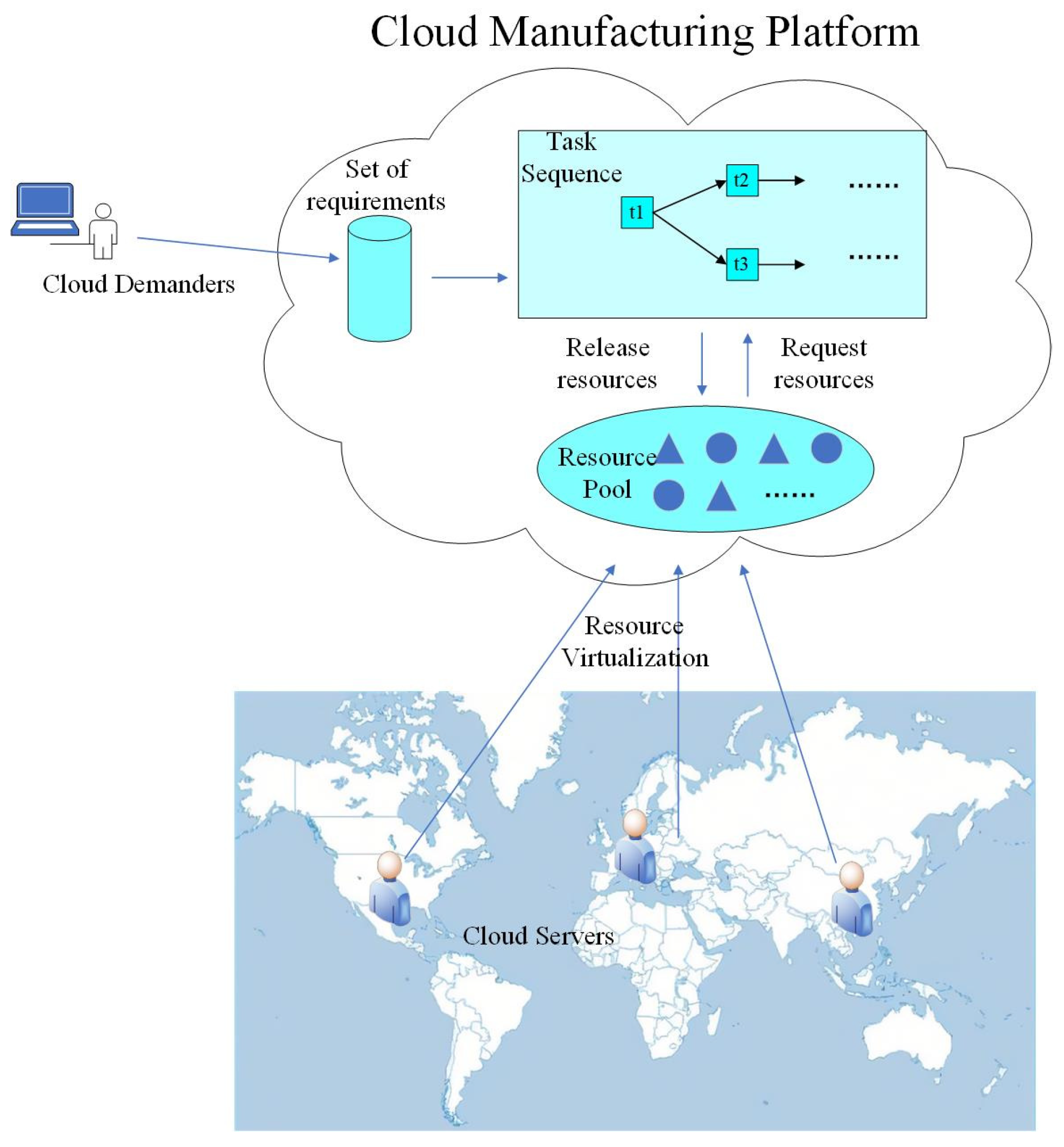 Robustness of Cloud Manufacturing System Based on Complex Network and ...