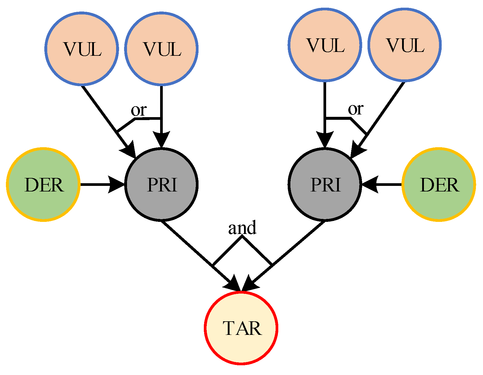Entropy | Free Full-Text | Security Risk Assessment Approach for Distribution Network Cyber ...