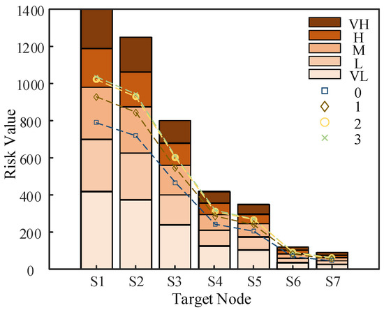 Entropy | Free Full-Text | Security Risk Assessment Approach for ...