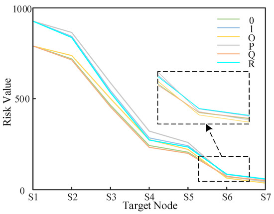 Security Risk Assessment Approach for Distribution Network Cyber ...