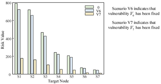 Entropy | Free Full-Text | Security Risk Assessment Approach for ...