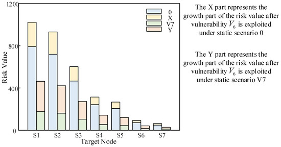Entropy | Free Full-Text | Security Risk Assessment Approach for ...
