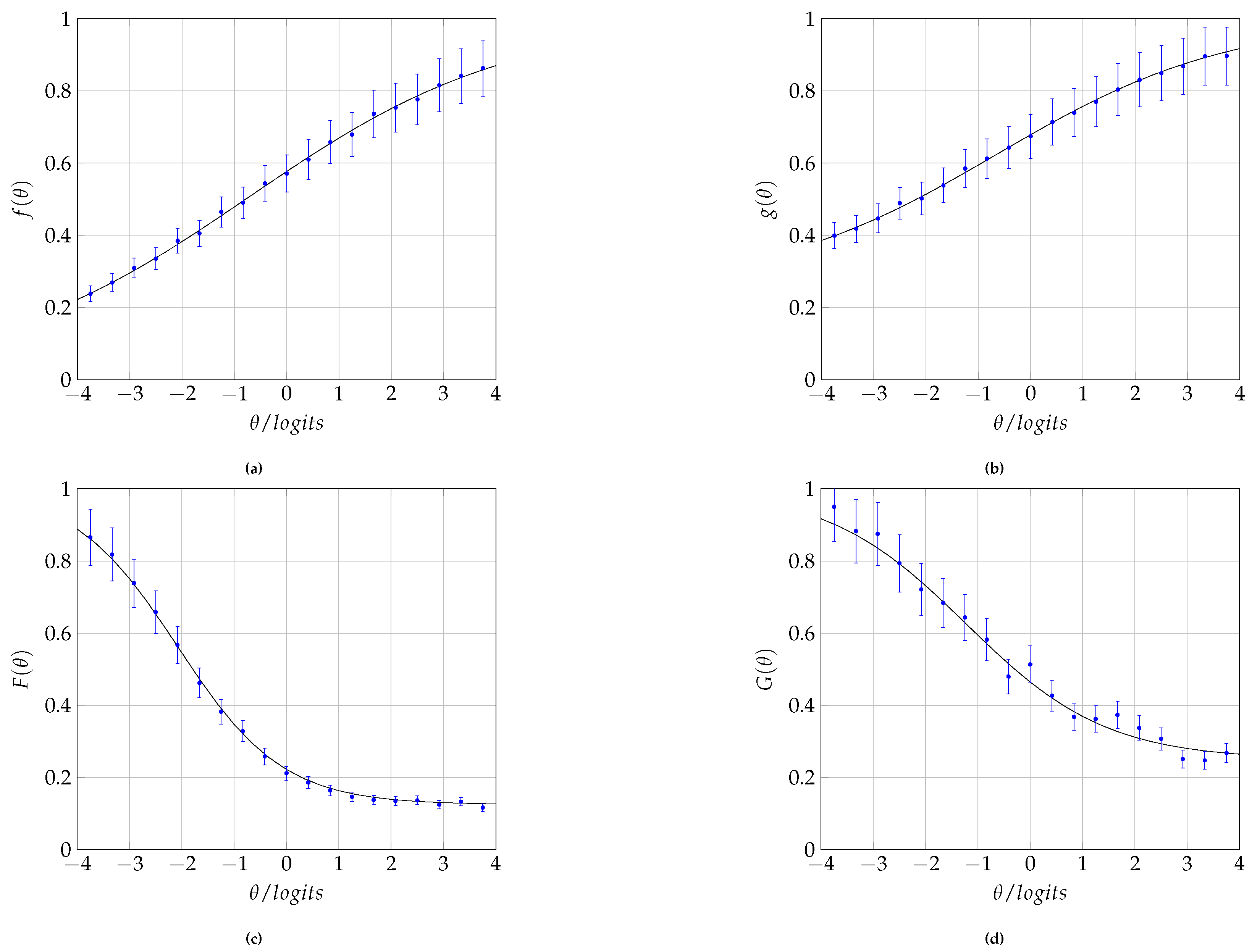 Prior Distribution and Entropy in Computer Adaptive Testing Ability ...