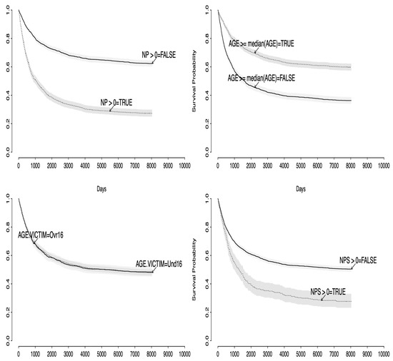 A Bayesian Mixture Cure Rate Model for Estimating Short-Term and Long ...