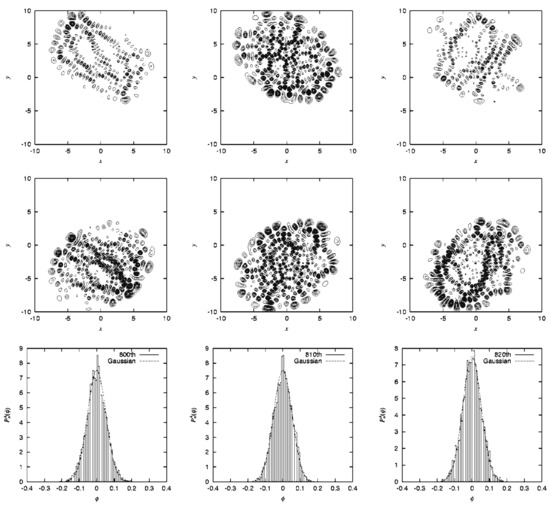 Quantum Chaos in the Dynamics of Molecules