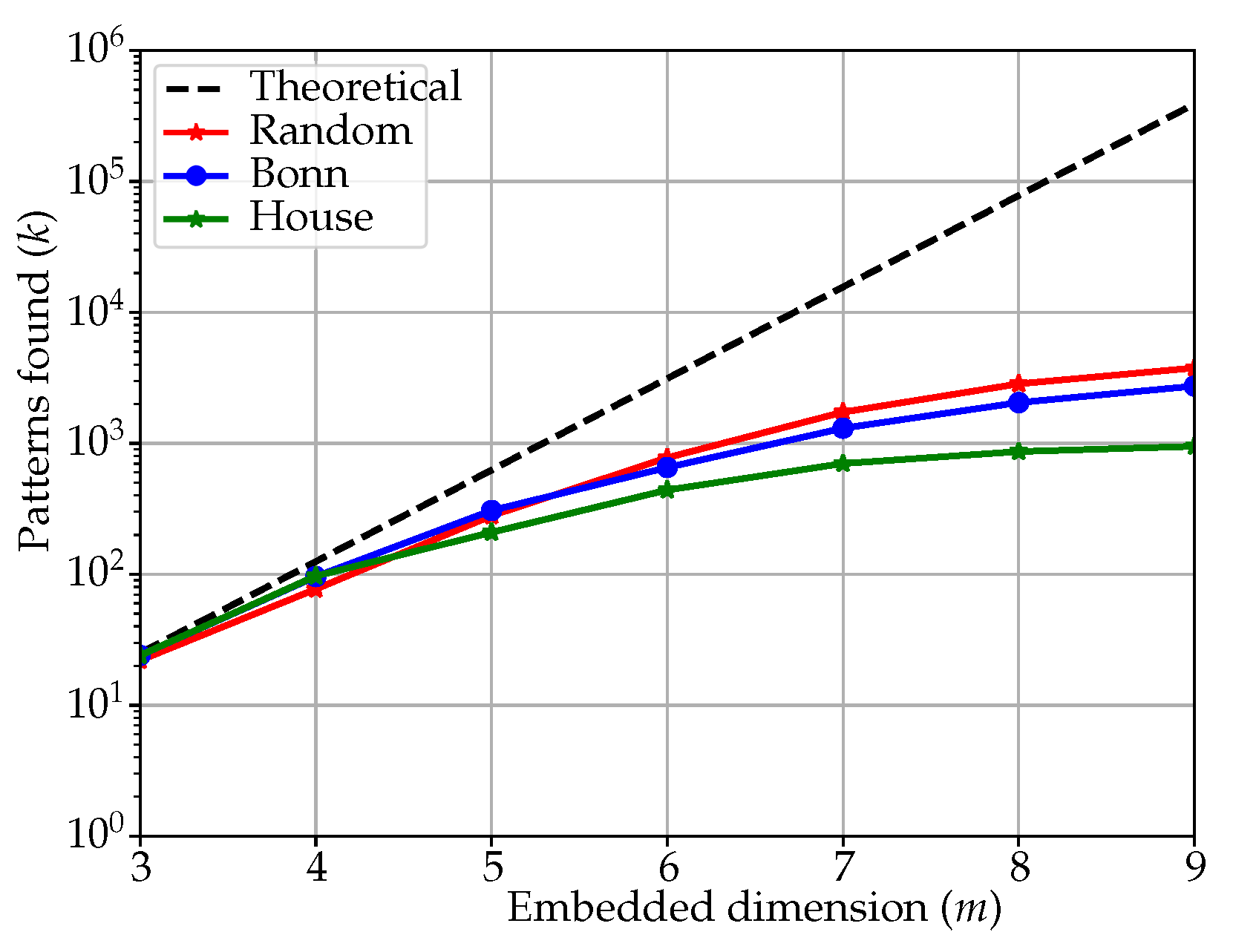 Slope Entropy Normalisation by Means of Analytical and Heuristic ...