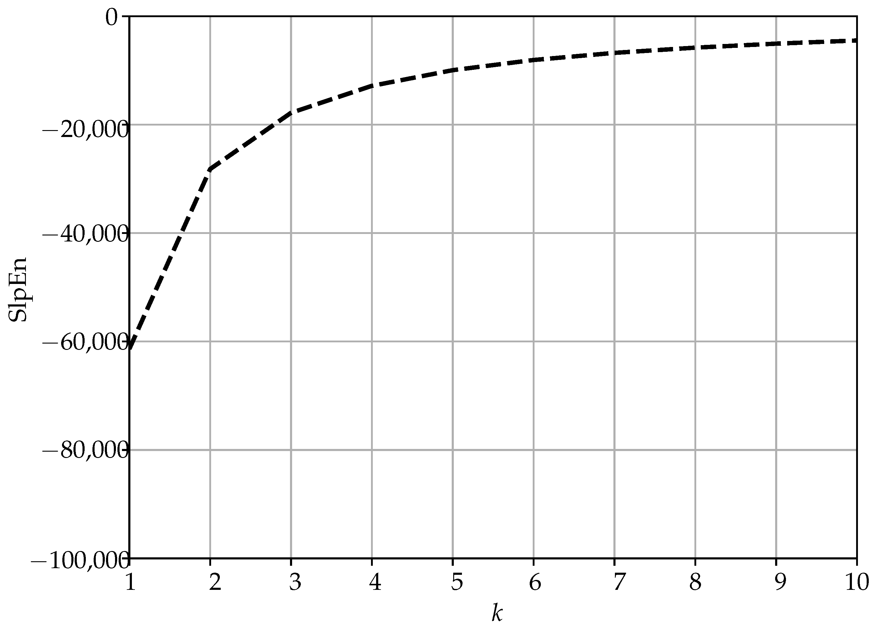 Slope Entropy Normalisation by Means of Analytical and Heuristic ...