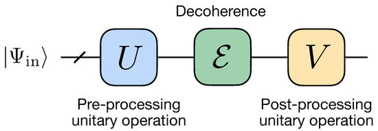 Suppressing Decoherence in Quantum State Transfer with Unitary Operations