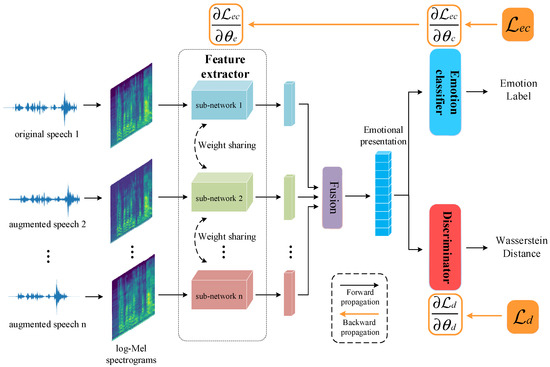 Strong Generalized Speech Emotion Recognition Based on Effective Data Augmentation