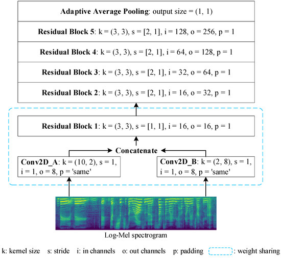 Strong Generalized Speech Emotion Recognition Based on Effective Data Augmentation