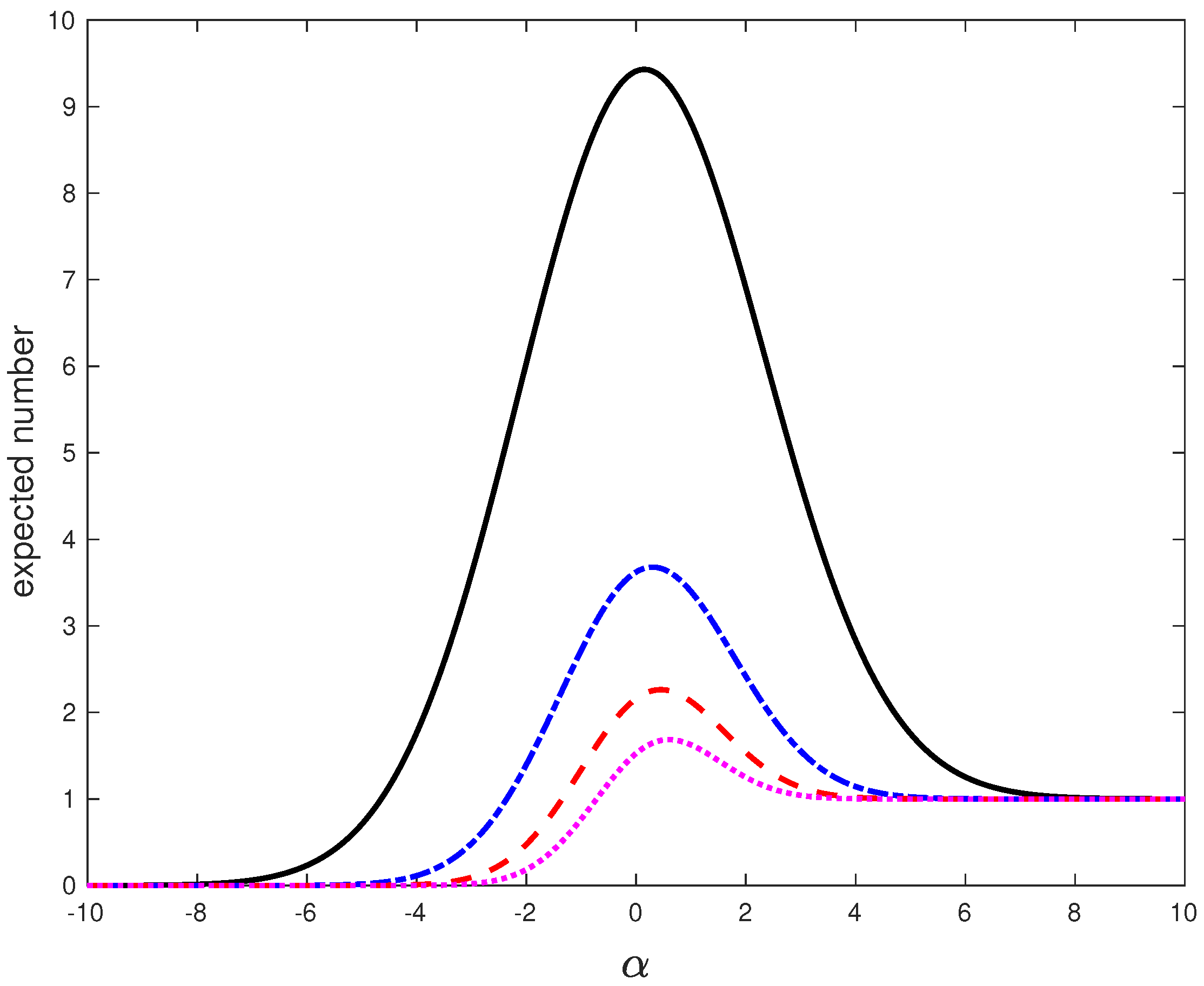 Entropy | Free Full-Text | Extreme Eigenvalues and the Emerging Outlier ...