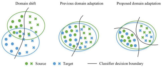 Entropy | Free Full-Text | Multi-Representation Domain Adaptation Network with Duplex ...
