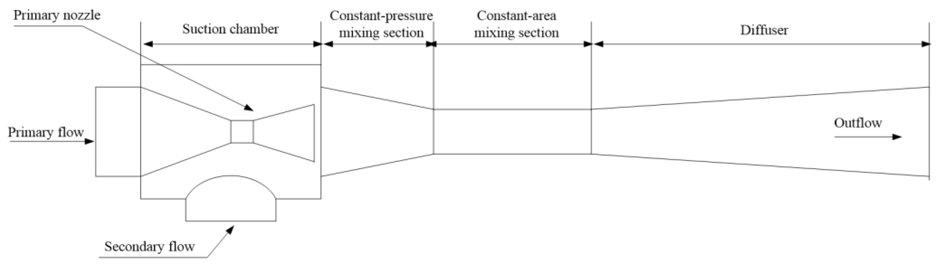 Investigation of Fluid Characteristic and Performance of an Ejector by a Wet Steam Model