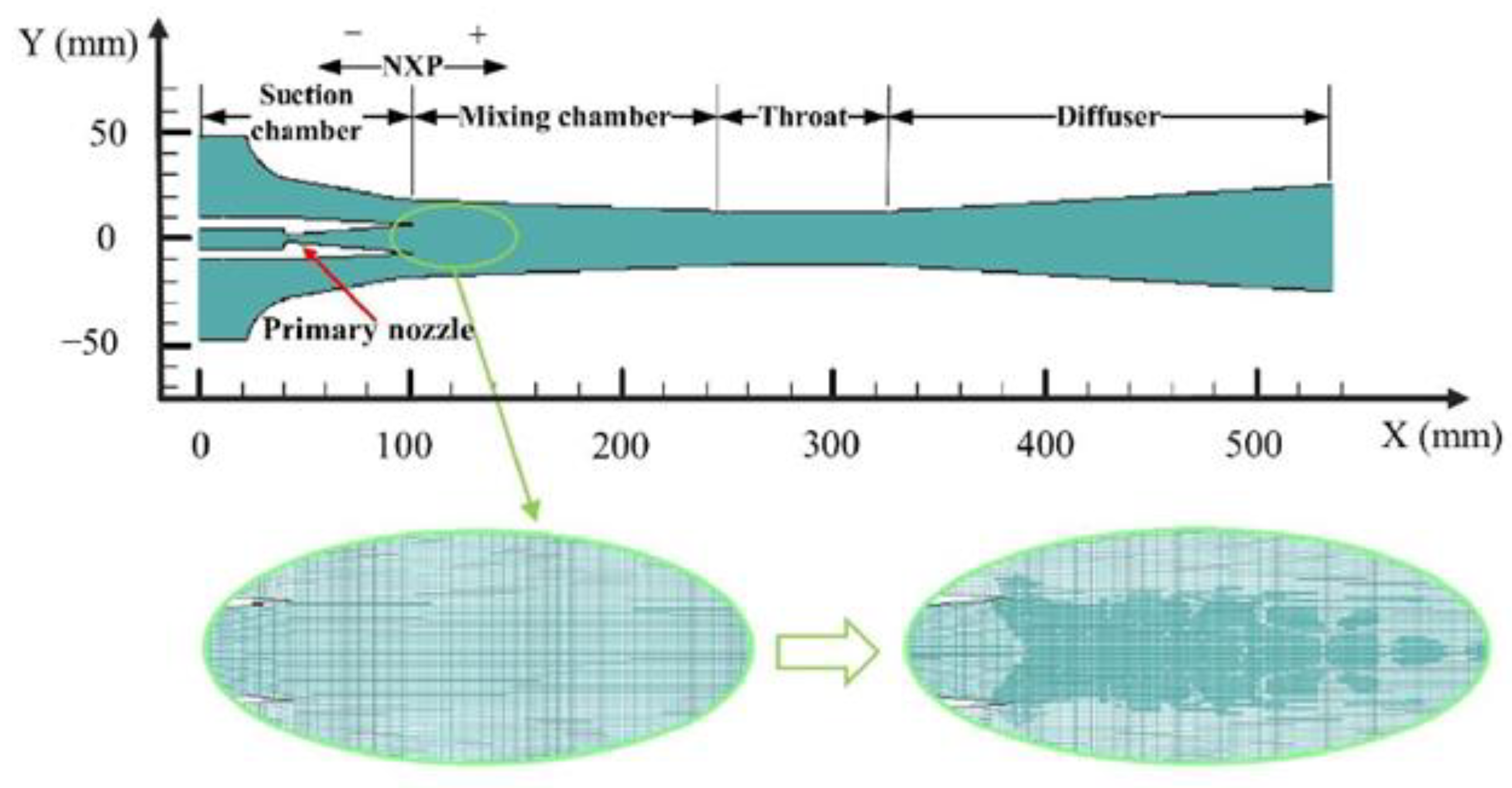 Investigation of Fluid Characteristic and Performance of an Ejector by a Wet Steam Model