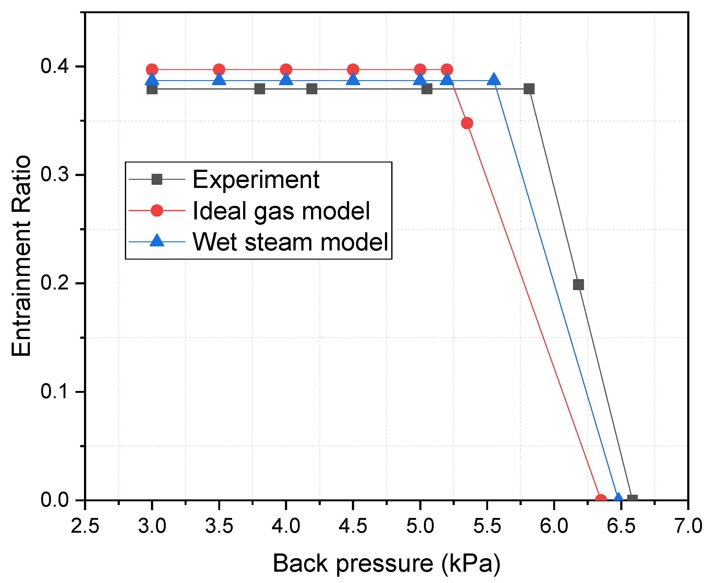 Investigation of Fluid Characteristic and Performance of an Ejector by ...