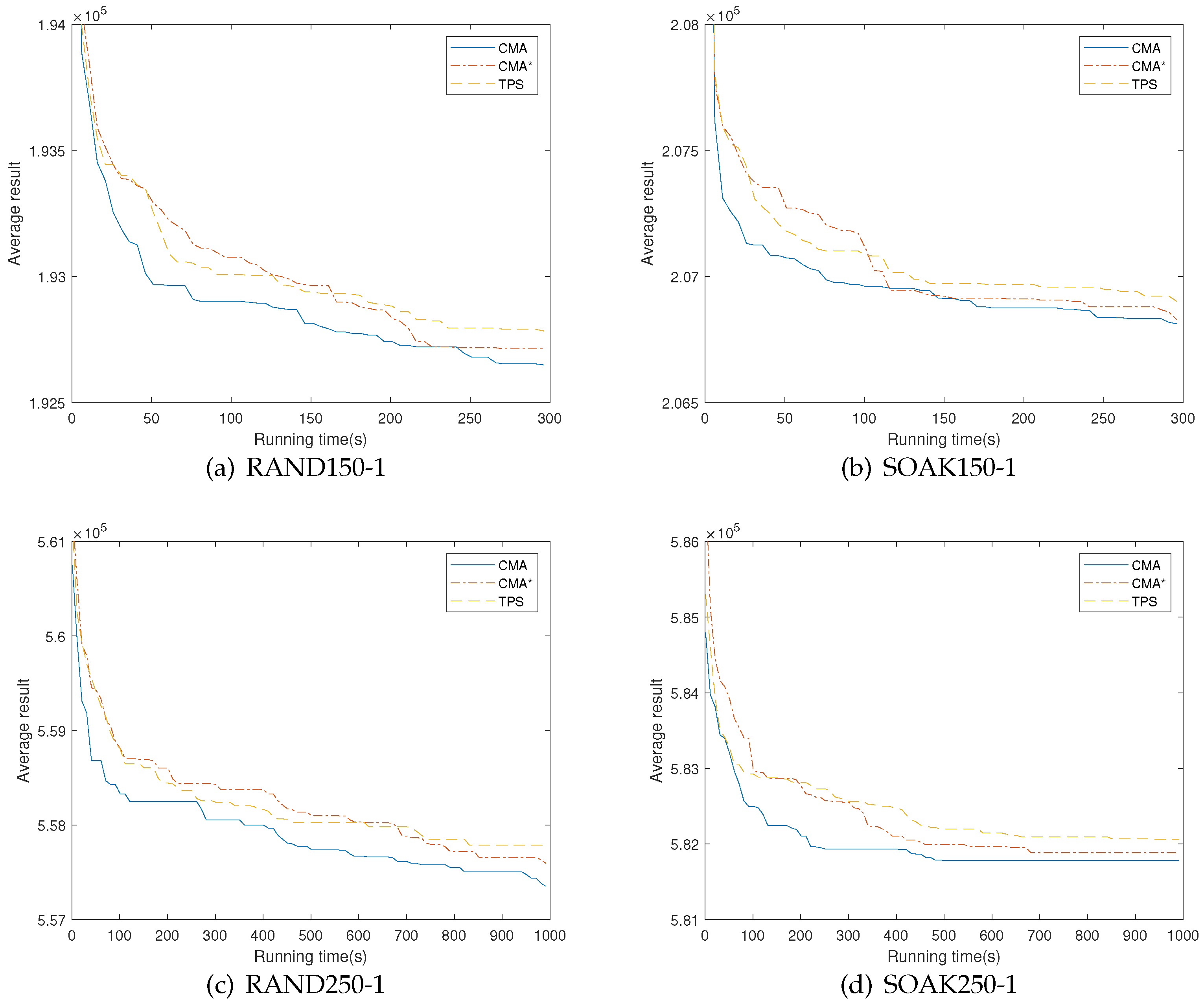 A Clustering-Enhanced Memetic Algorithm for the Quadratic Minimum Spanning Tree Problem