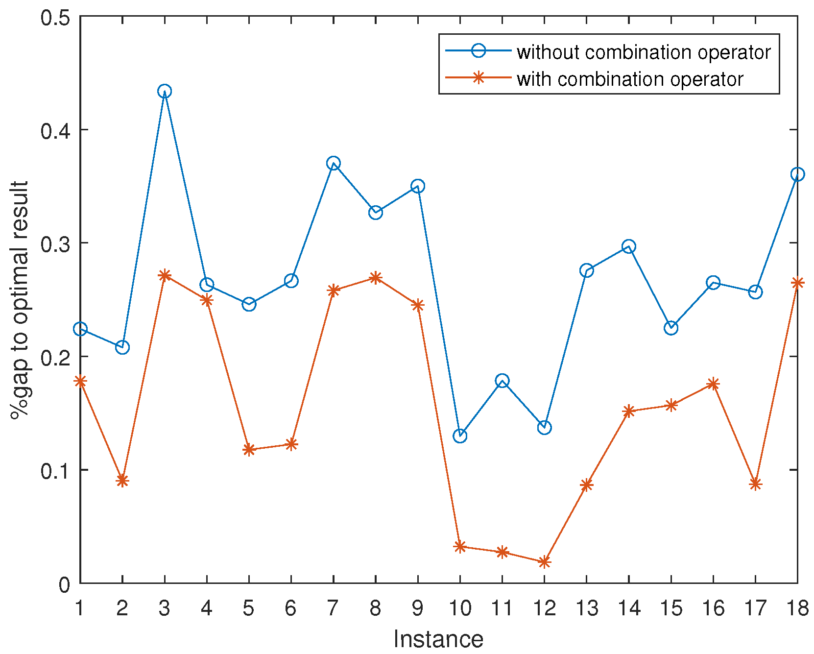 A Clustering-Enhanced Memetic Algorithm for the Quadratic Minimum Spanning Tree Problem