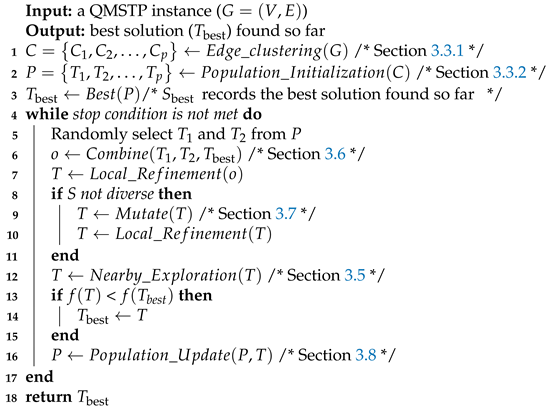 Entropy | Free Full-Text | A Clustering-Enhanced Memetic Algorithm for the Quadratic Minimum ...